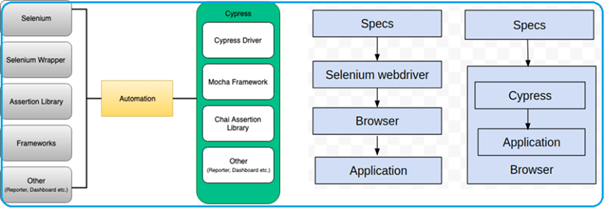 KOUKA, We are software crafts(wo)men! - Blog KOUKA
