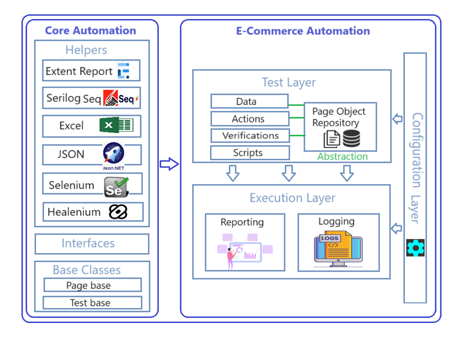 KOUKA, We are software crafts(wo)men! - Blog KOUKA