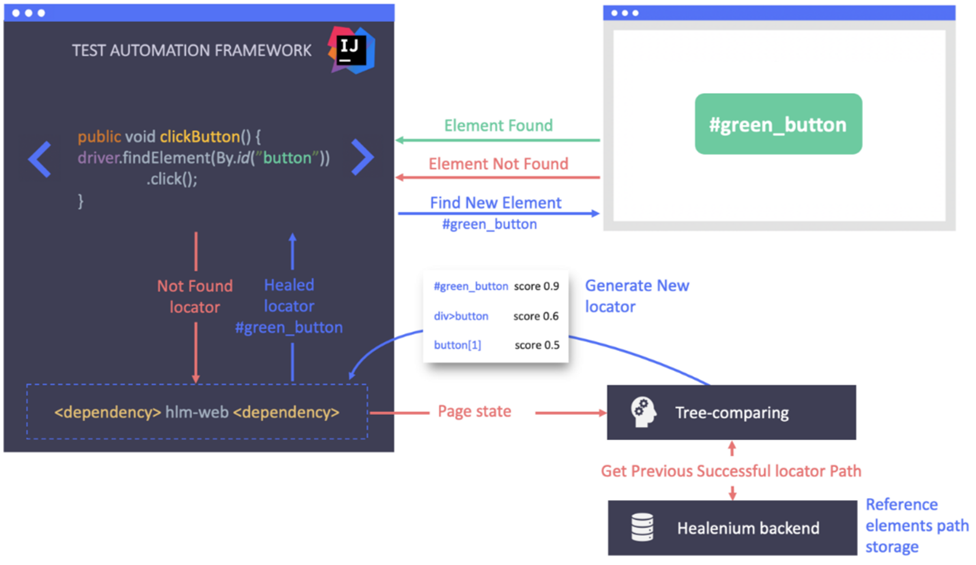 KOUKA, We are software crafts(wo)men! - Blog KOUKA